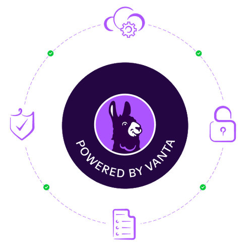 About Us | Ankercloud